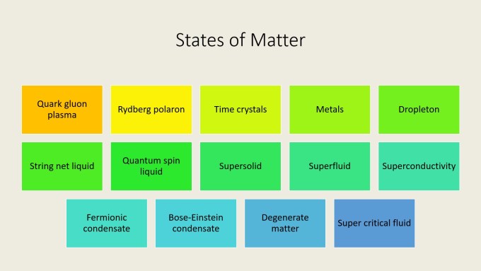 States of matter - Learning Thursdays