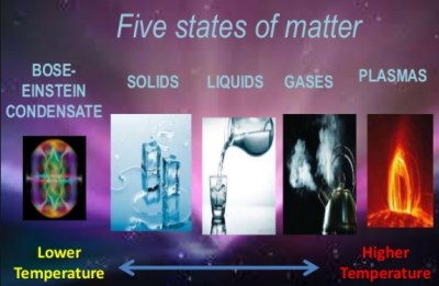 States of matter - Learning Thursdays