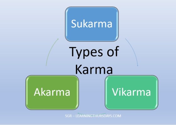 Types of Karma - Learning Thursdays