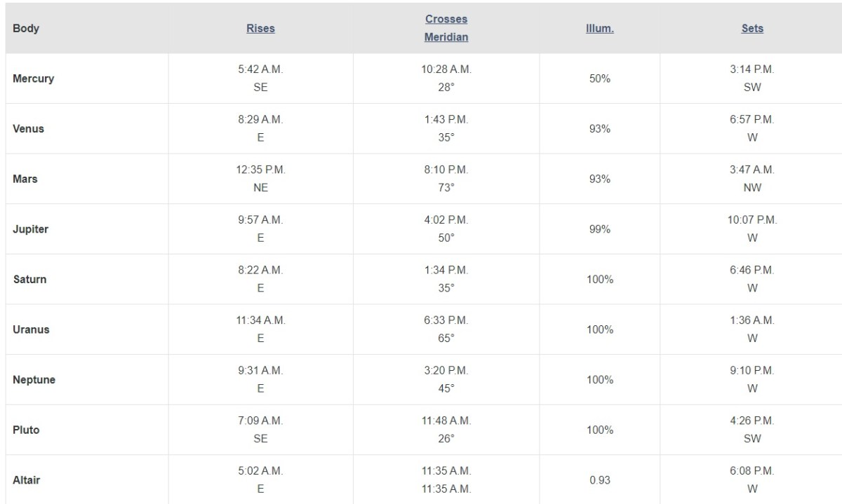 Visible planets - Learning Thursdays